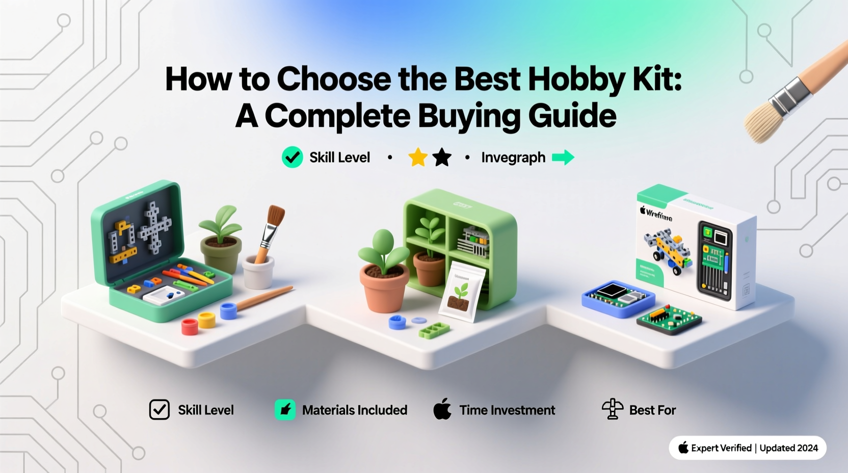 How to Choose the Best Hobby Kit for Your Interests and Skill Level
