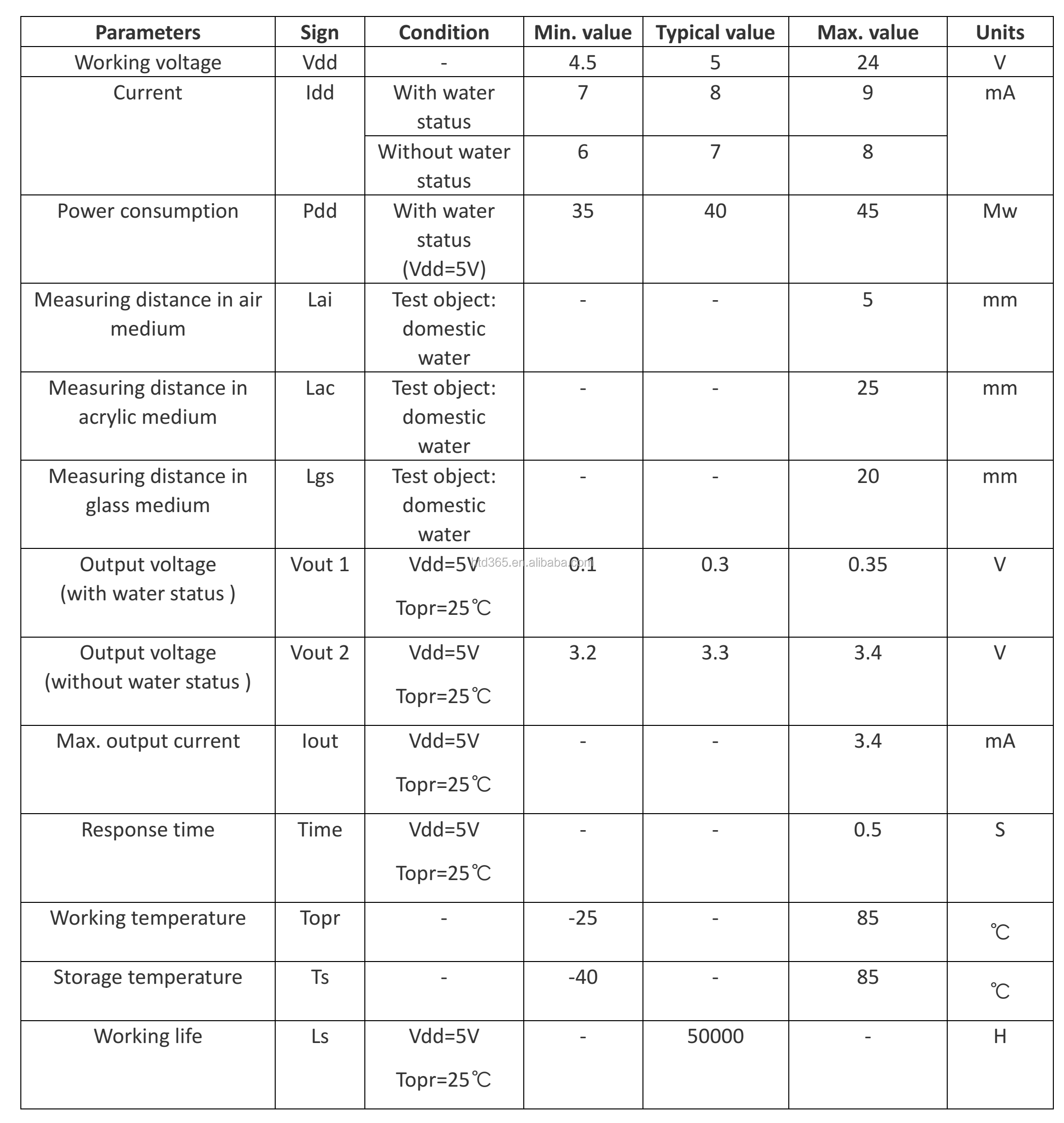 Intelligent high and low liquid level controller tank liquid level ...