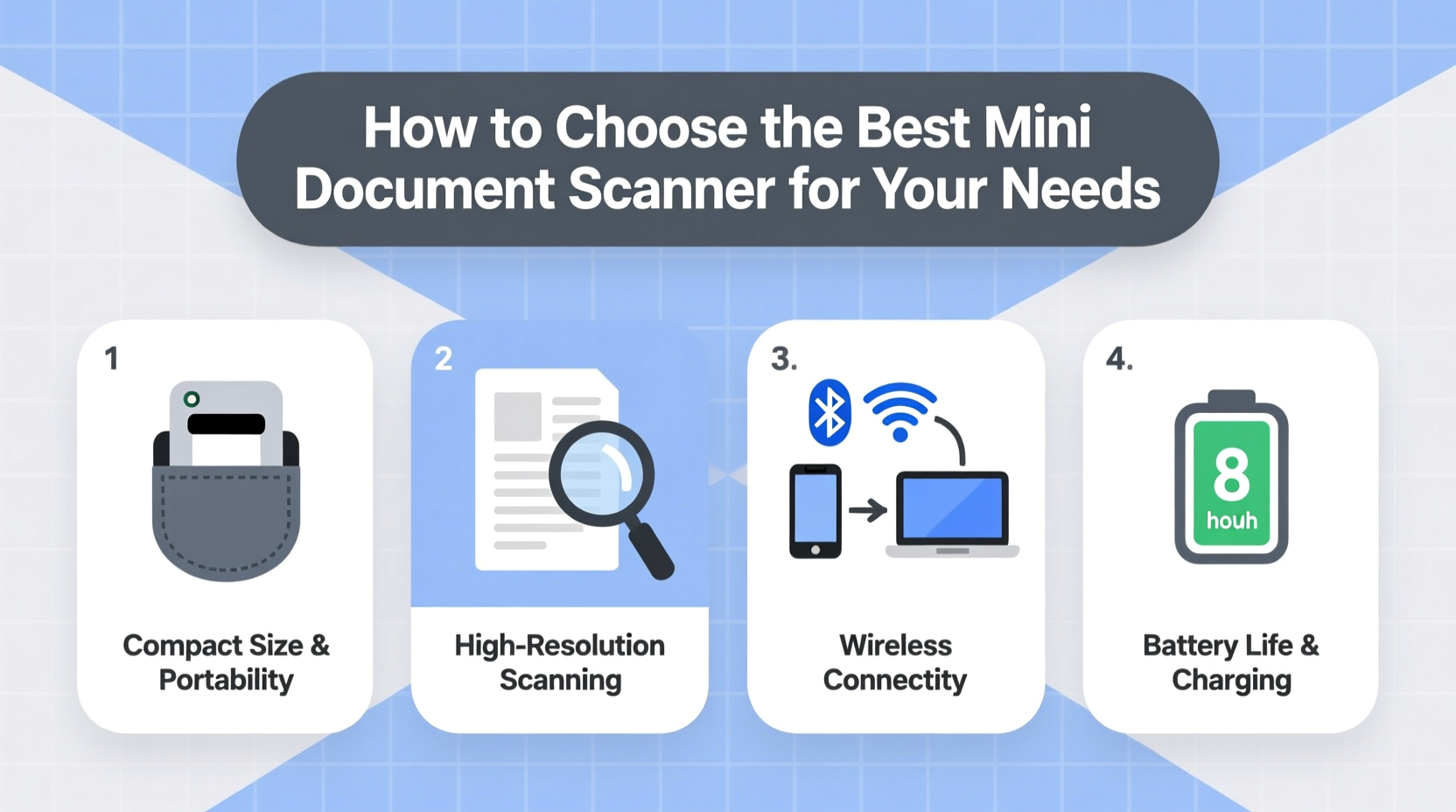 How to Choose the Best Mini Document Scanner for Your Needs