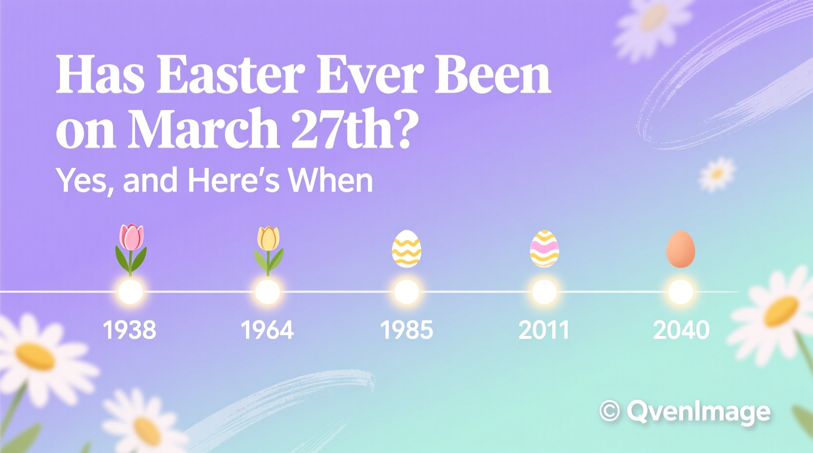 Has Easter Ever Been on March 27th? Yes, and Here's When
