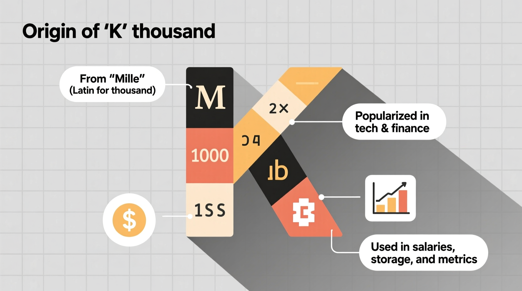 Why K Means Thousand Origin Common Usage Explained