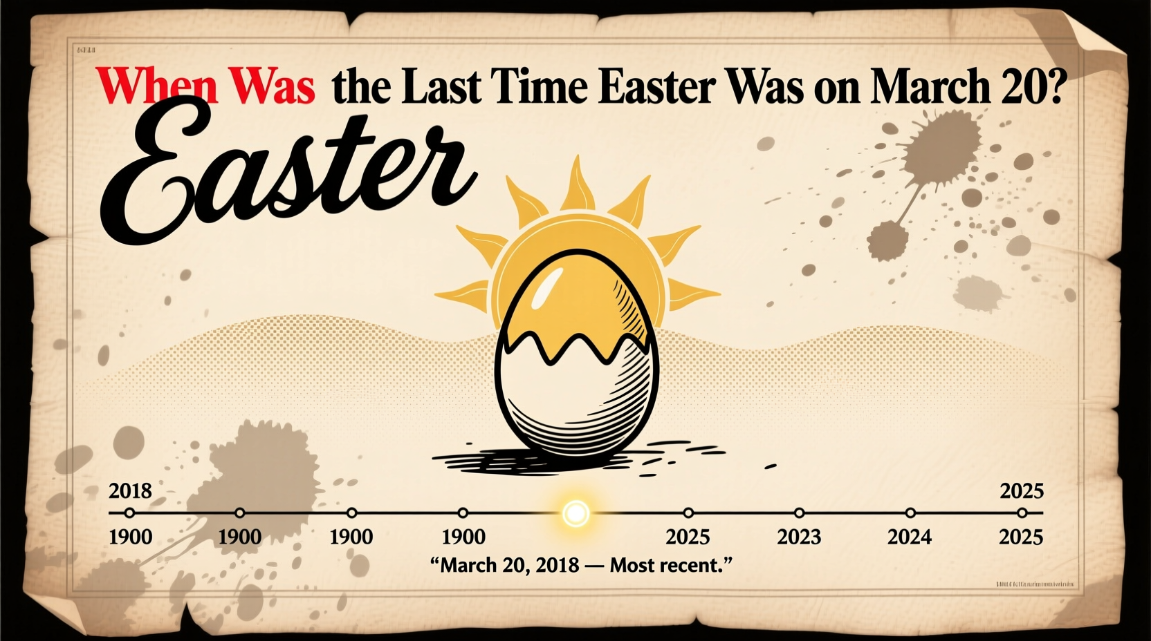 When Was the Last Time Easter Was on March 20?