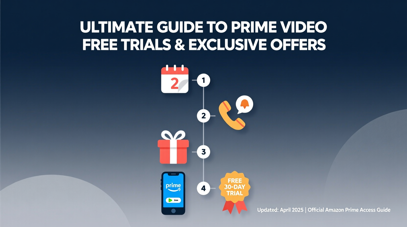 Ultimate Guide To Accessing Prime Video Free Trials And Exclusive Offers