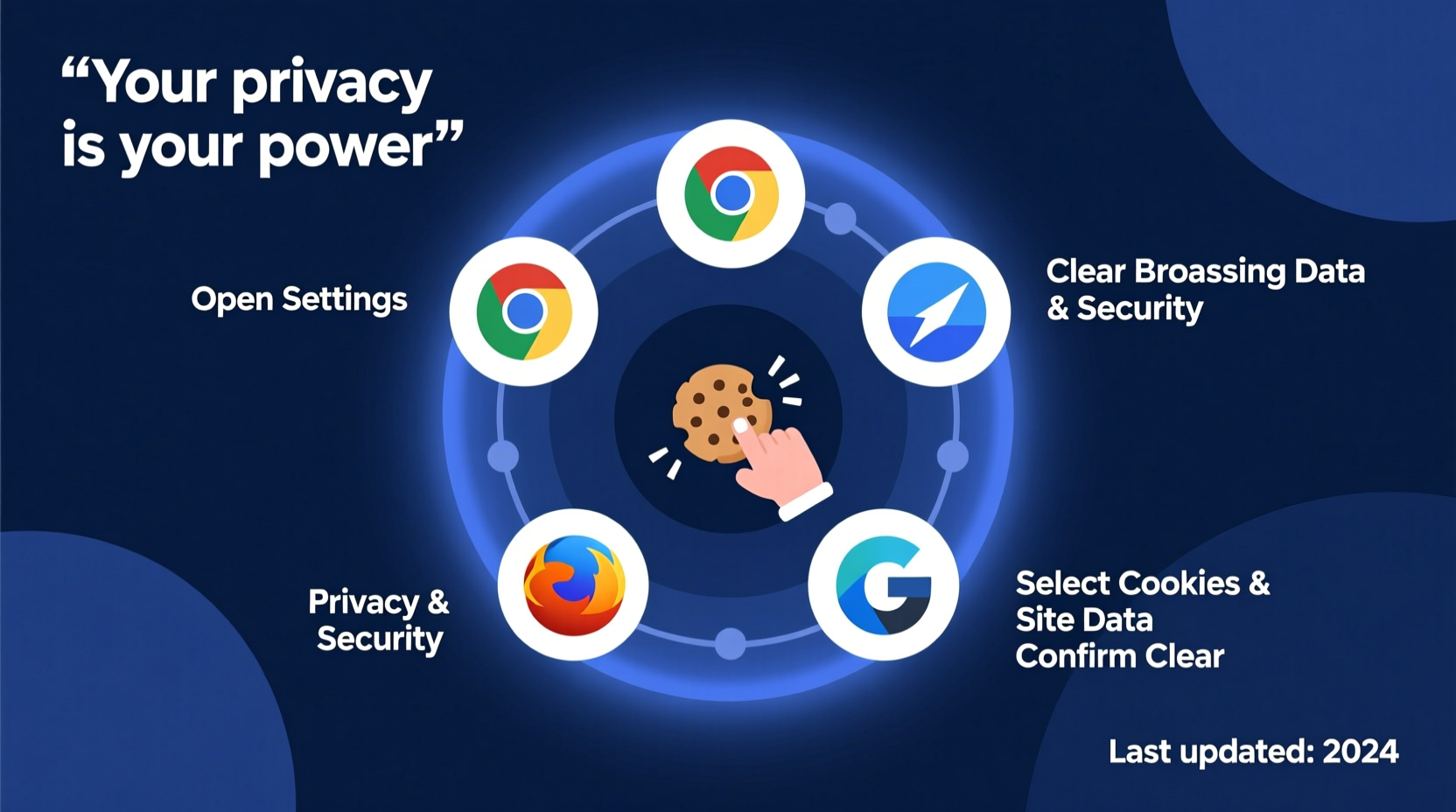 The Ultimate Guide To Clearing Cookies From Any Browser For Enhanced ...