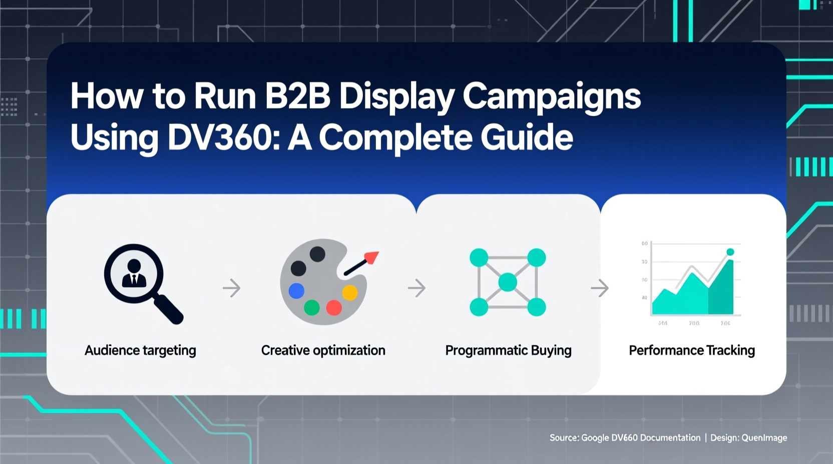 How to Run B2B Display Campaigns Using DV360: A Complete Guide