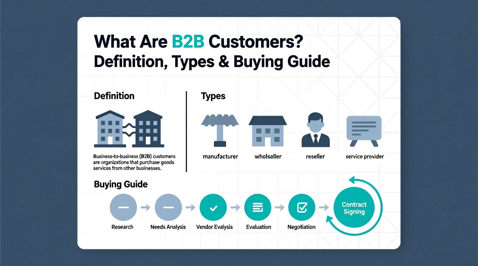 What Are B2B Customers? Definition, Types & Buying Guide