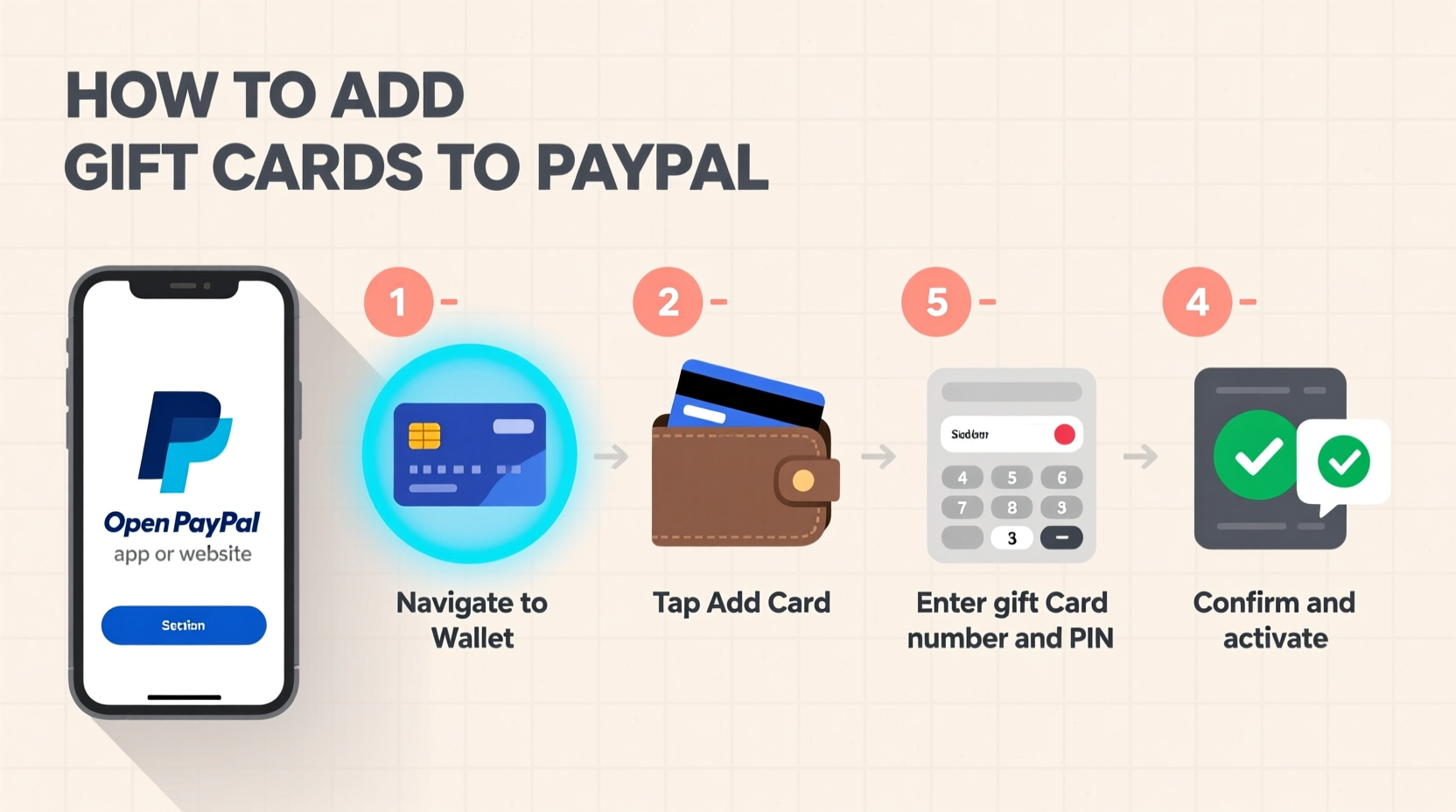 Can I Add Gift Cards To Paypal Easy Guide More