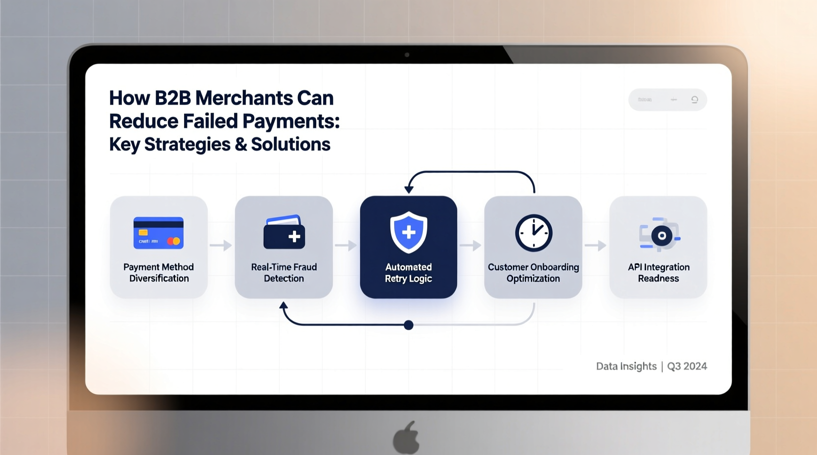 How B2B Merchants Can Reduce Failed Payments: Key Strategies & Solutions