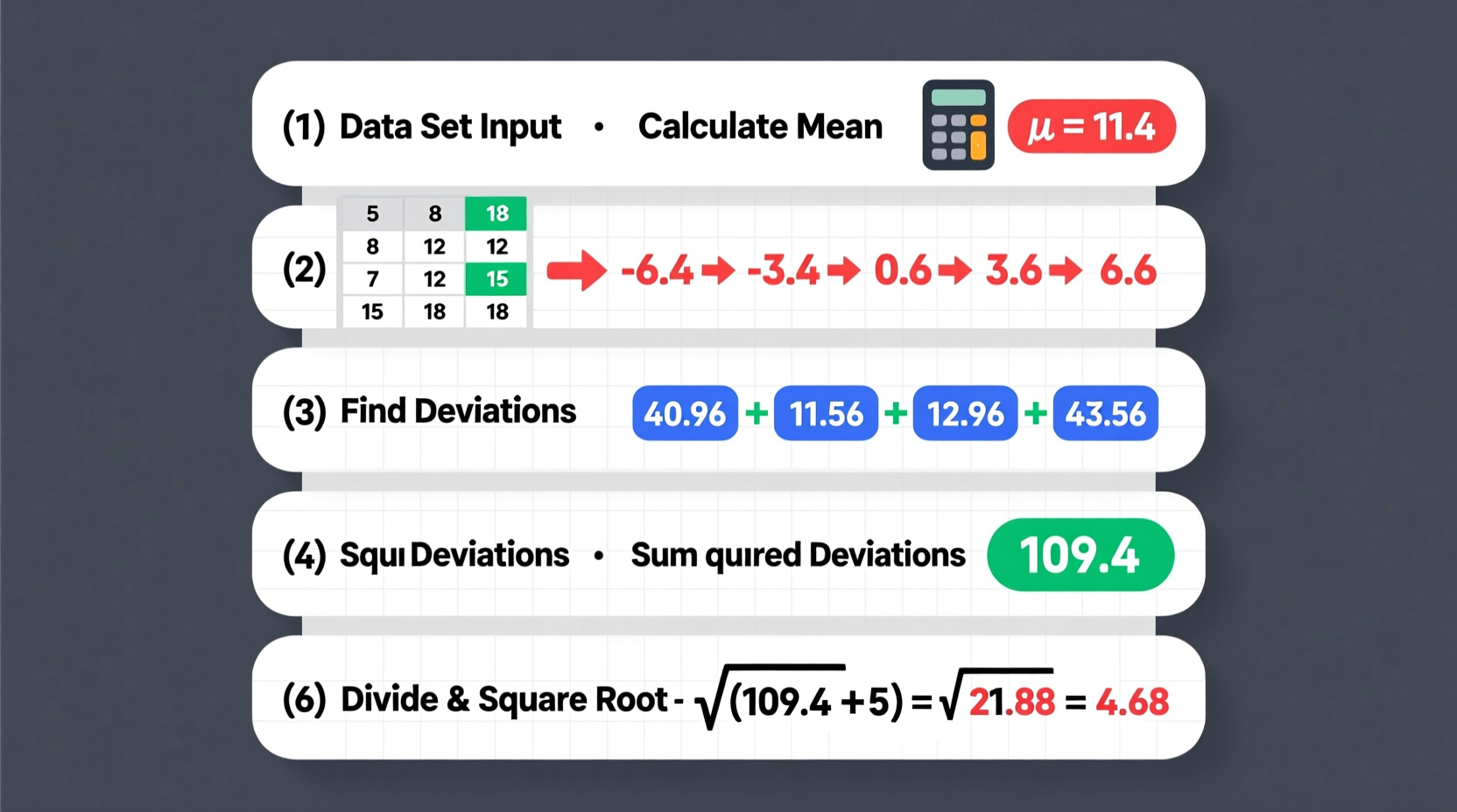 A Step By Step Guide On How To Calculate Standard Deviation Accurately