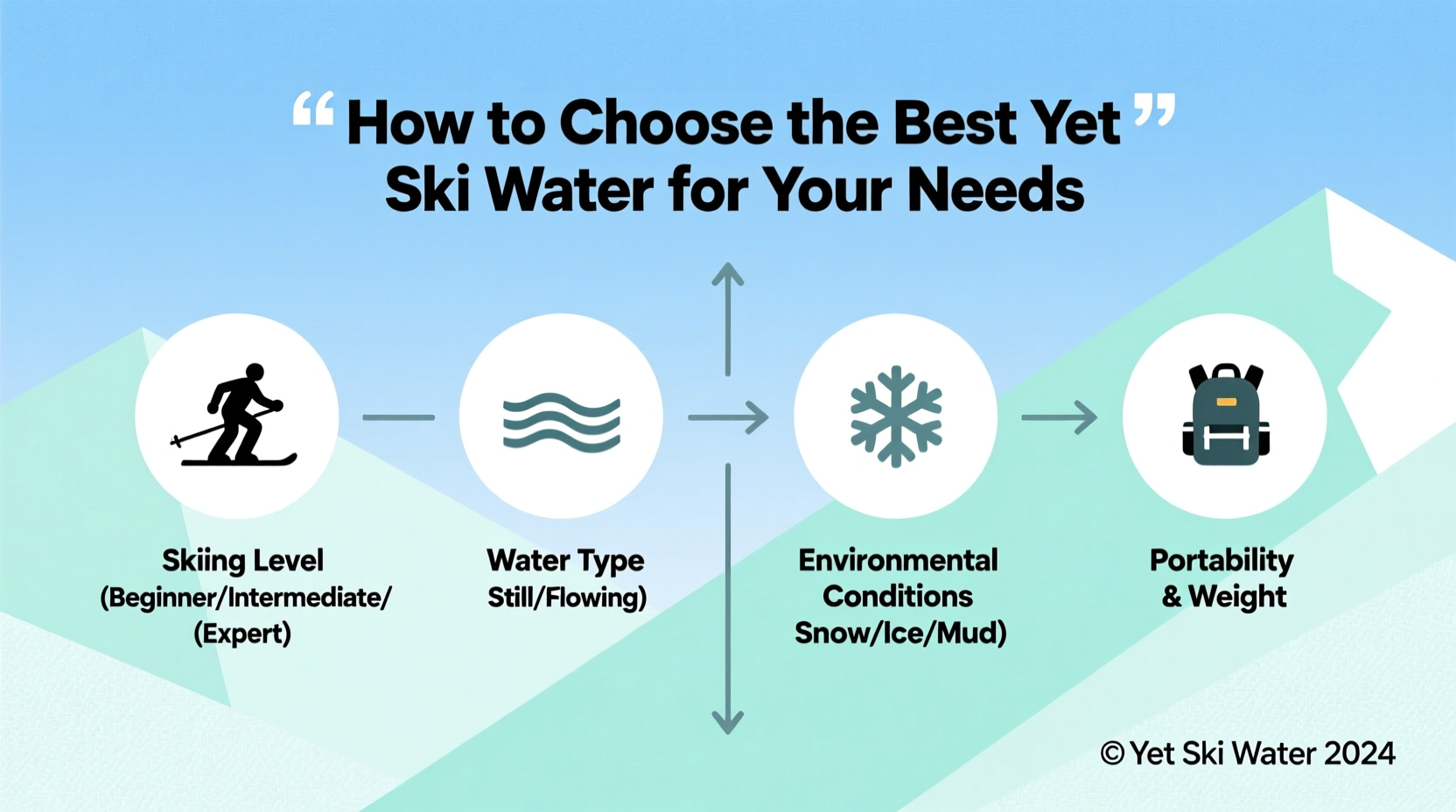 How to Choose the Best Yet Ski Water for Your Needs