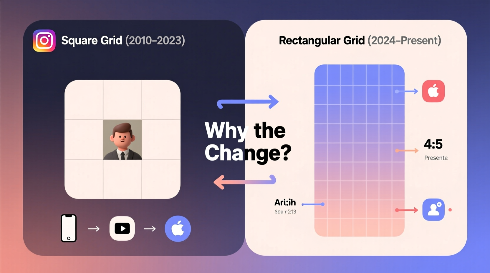 Why Is Instagram Rectangle Understanding The Grid Change