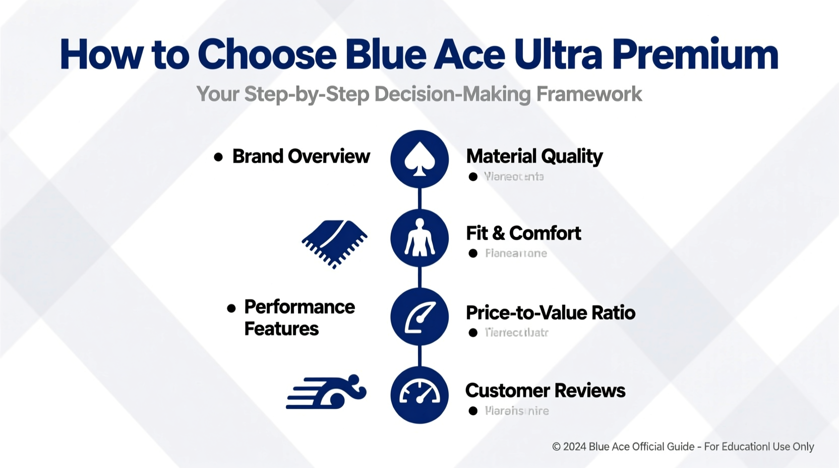 How to Choose Blue Ace Ultra Premium: A Complete Buying Guide