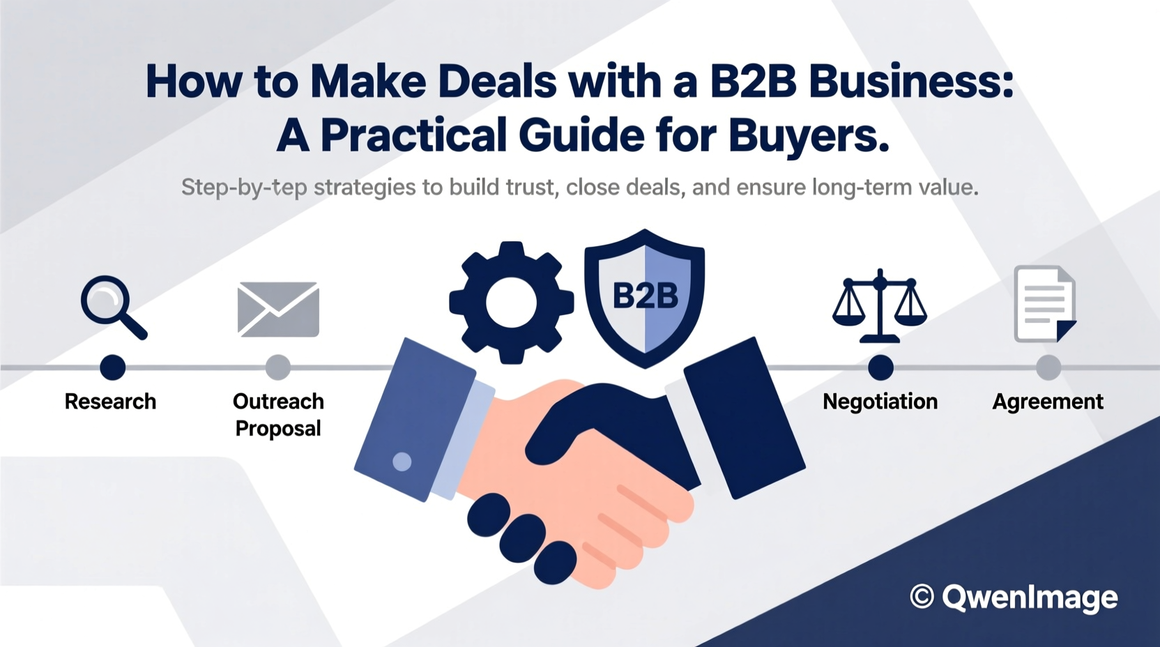 How to Make Deals with a B2B Business: A Practical Guide for Buyers