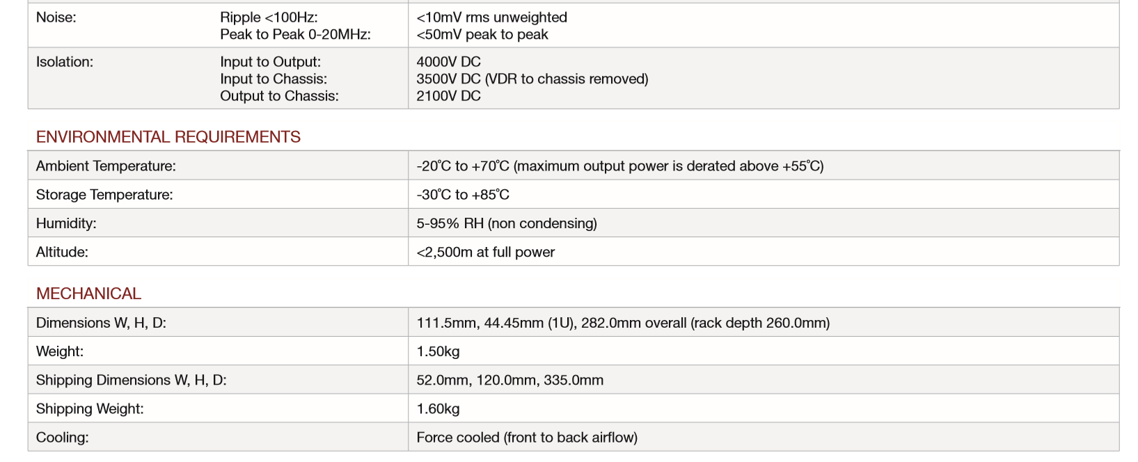 Enatel RM2048XE 2.0kW 48V DC Modular Rectifier Module Molding Products ...