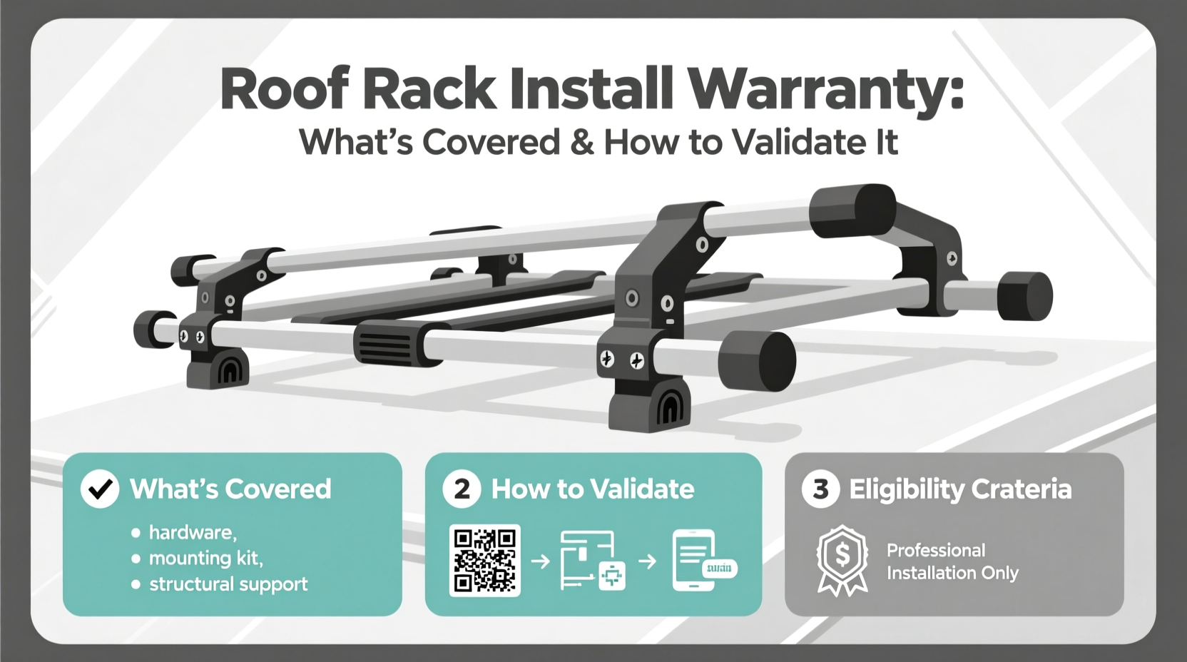 Roof Rack Install Warranty: What’s Covered & How to Validate It