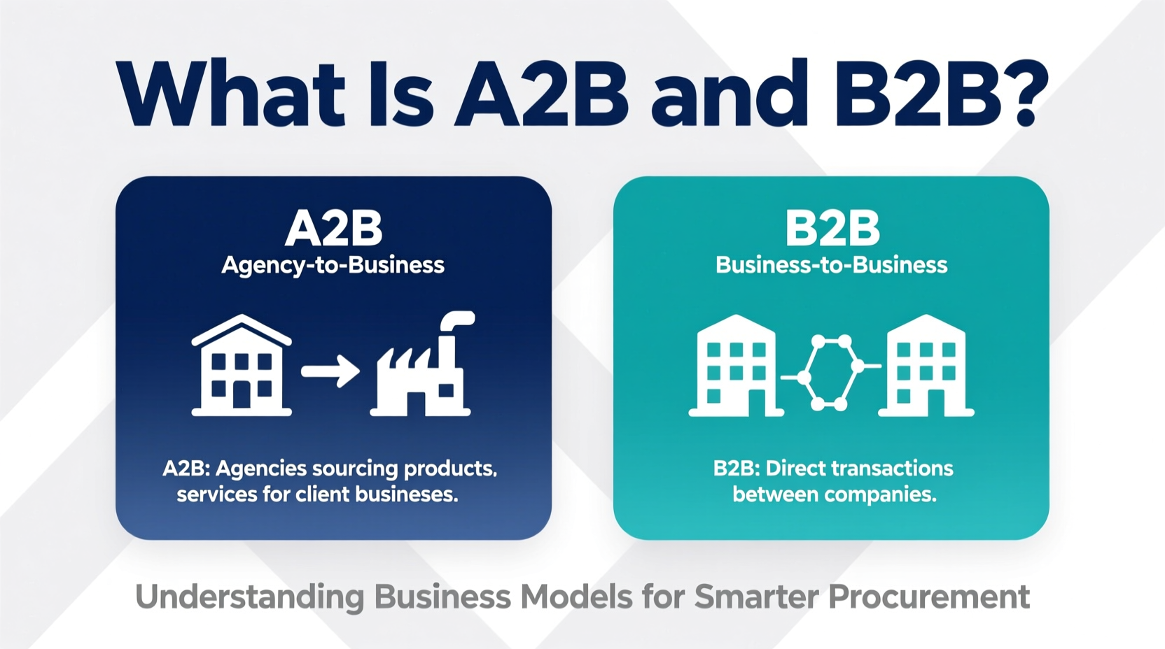 What Is A2B and B2B? Understanding Business Models for Smarter Procurement