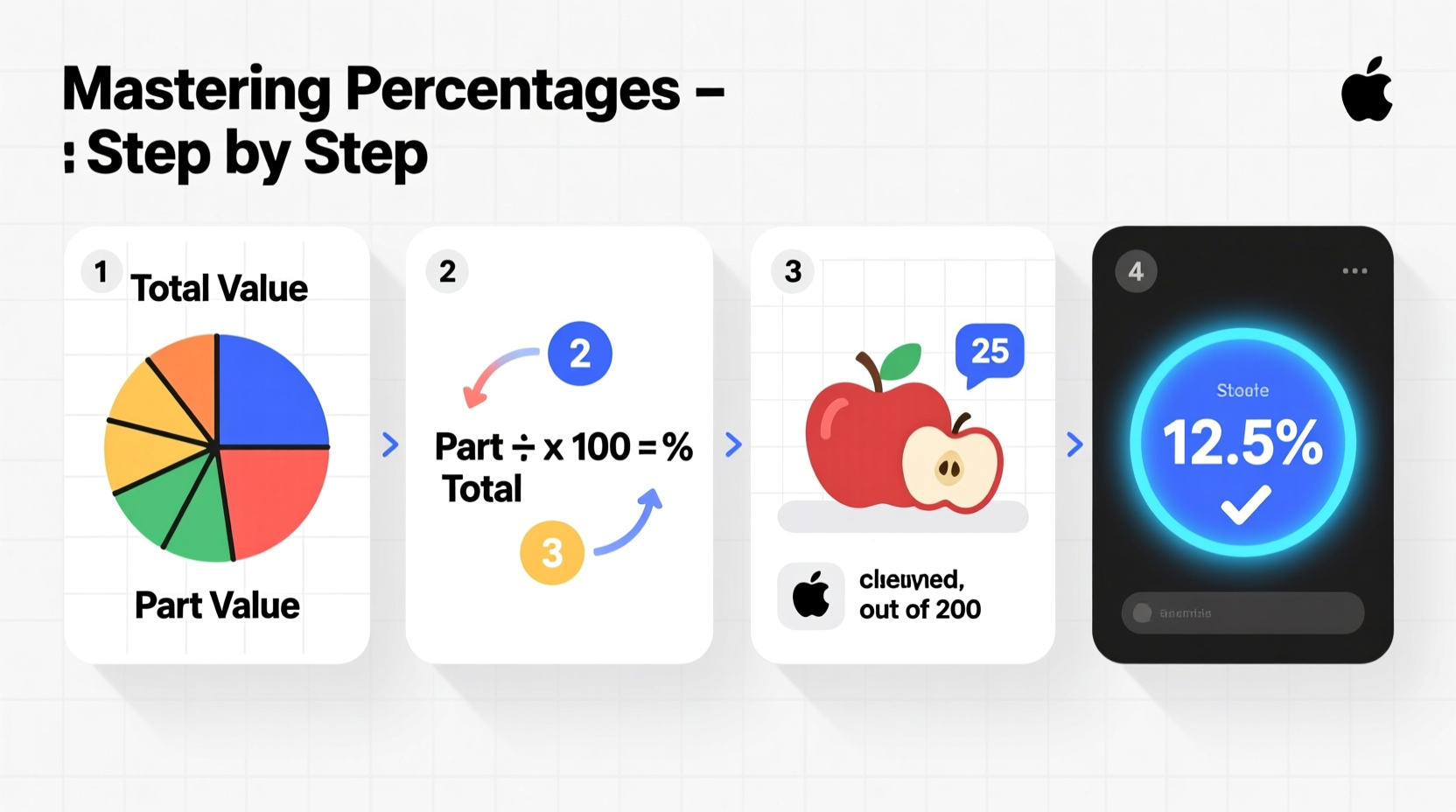 Mastering How To Take The Percentage Of Something A Simple Step By Step ...