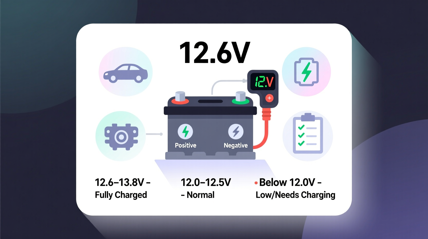What Should a Car Battery Read: Normal Voltage Range Explained