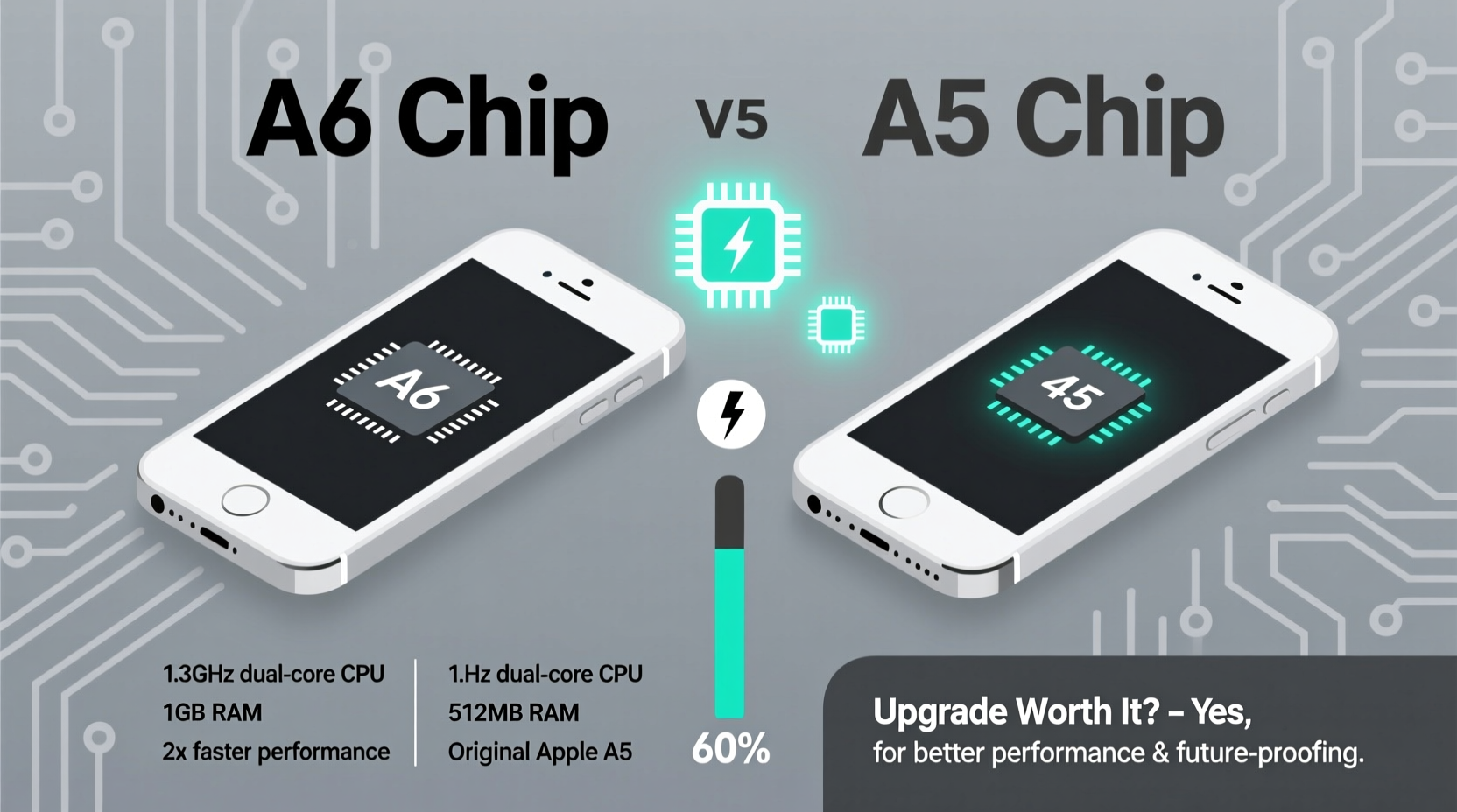 A6 Chip Vs A5 Chip Is The Upgrade Really Worth It For Older Iphones