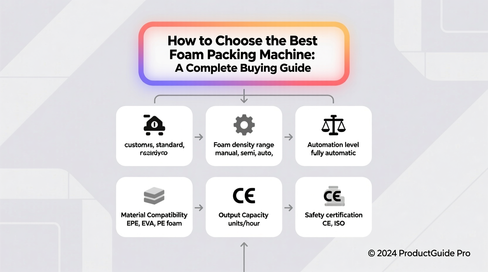 How to Choose the Best Foam Packing Machine: A Complete Buying Guide