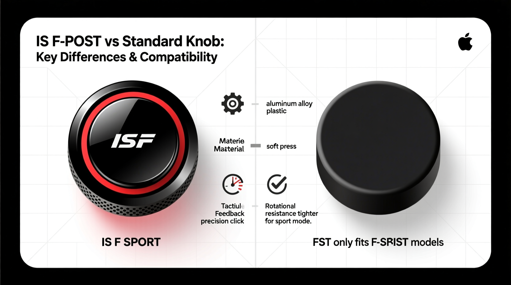 IS F SPORT vs Standard Knob: Key Differences & Compatibility