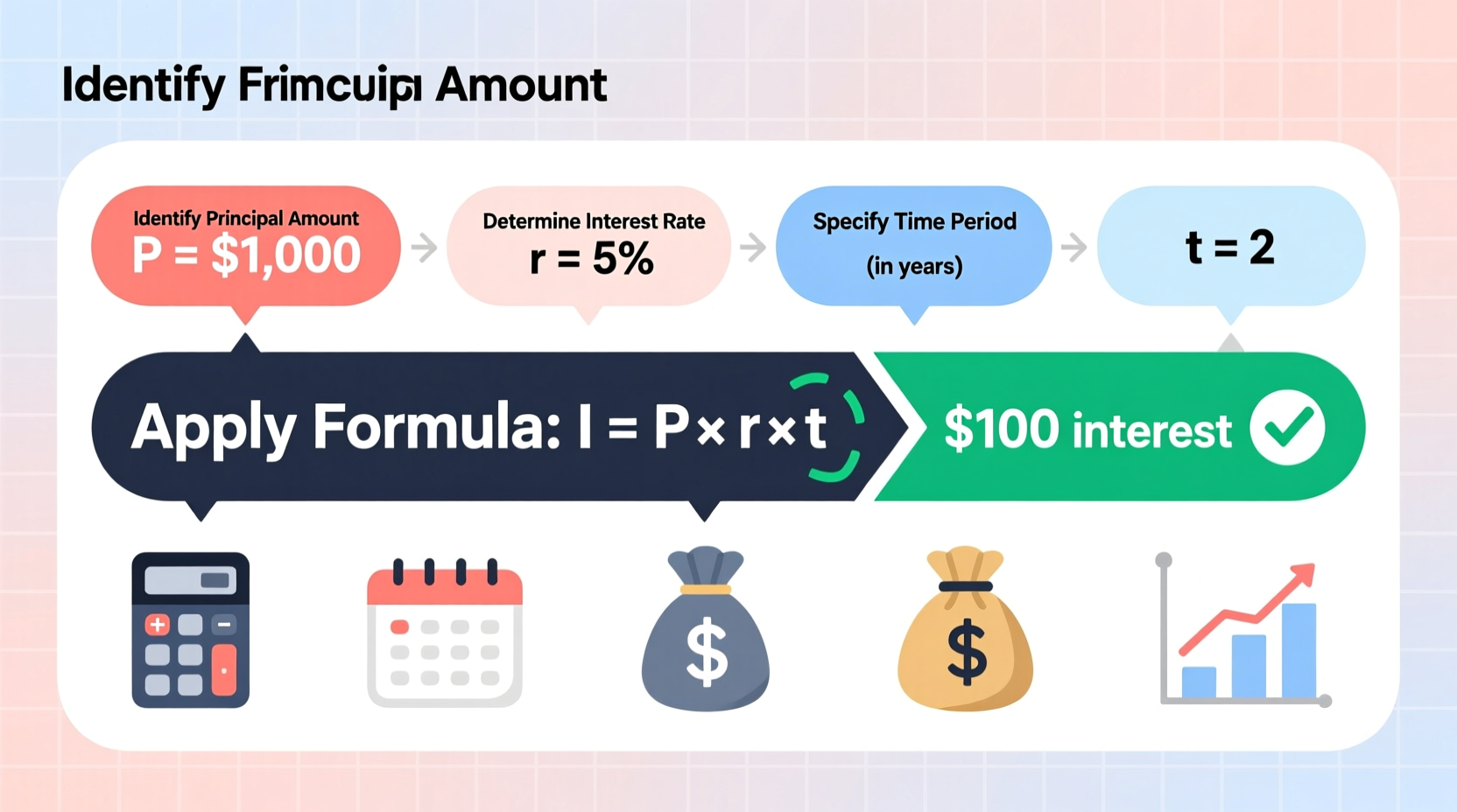 A Step By Step Guide To Calculating Percentage Interest Accurately And ...