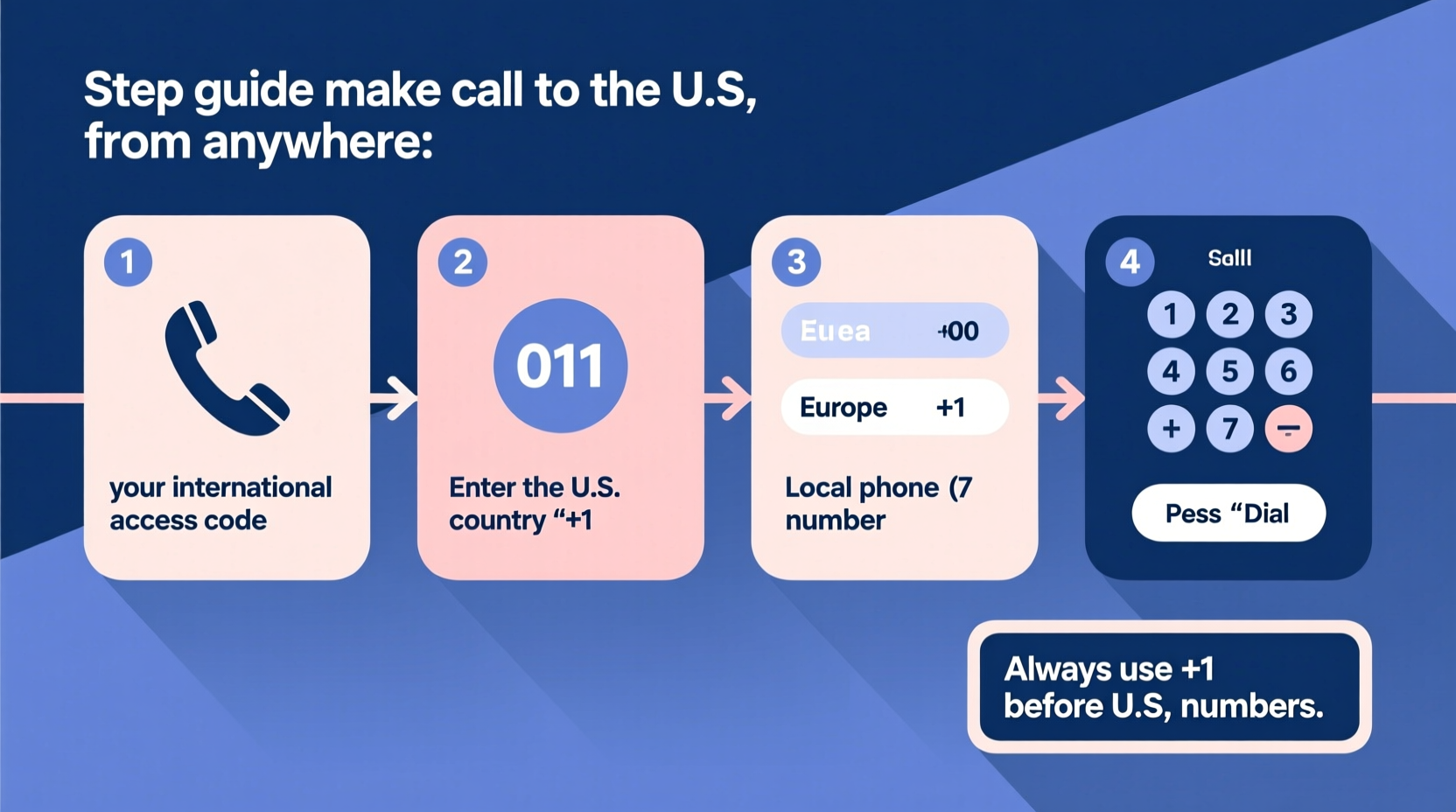 How To Make A Call To The Us A Step By Step Guide To Dialing Correctly ...