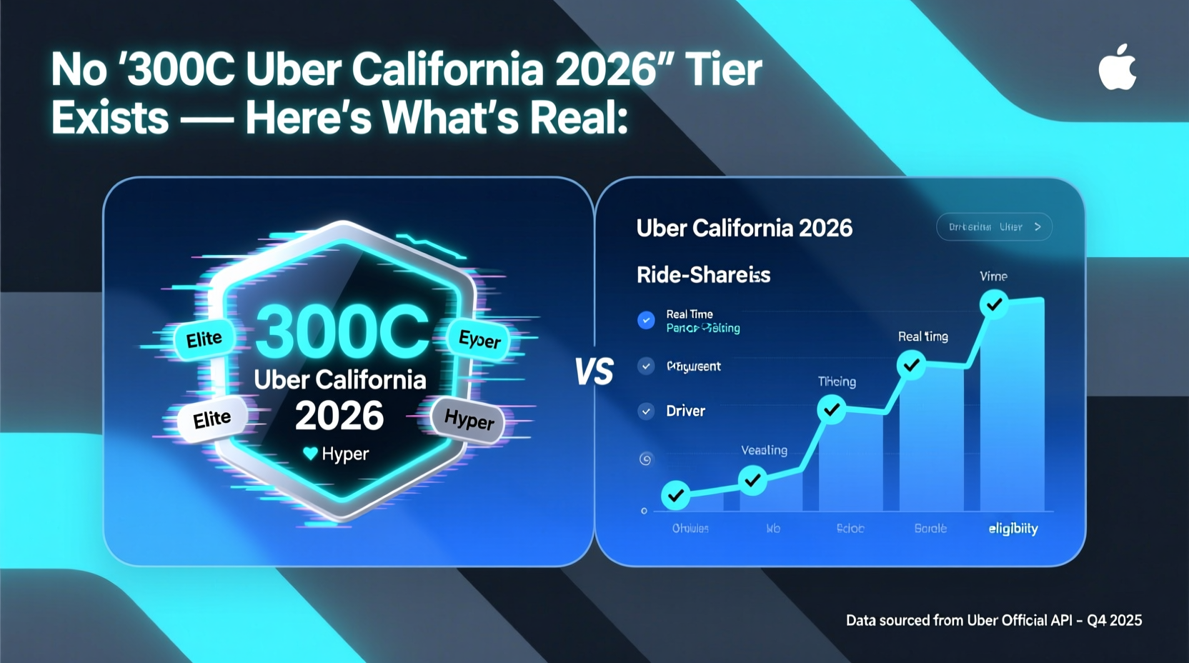No '300C Uber California 2026' Tier Exists — Here's What's Real