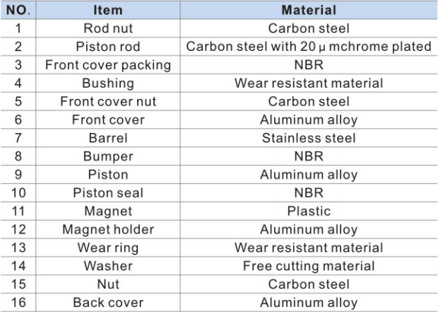 Ma20-25 Mini Thép Không Gỉ Không Khí Đột Quỵ Dài Xi Lanh Khí Nén - Buy ...