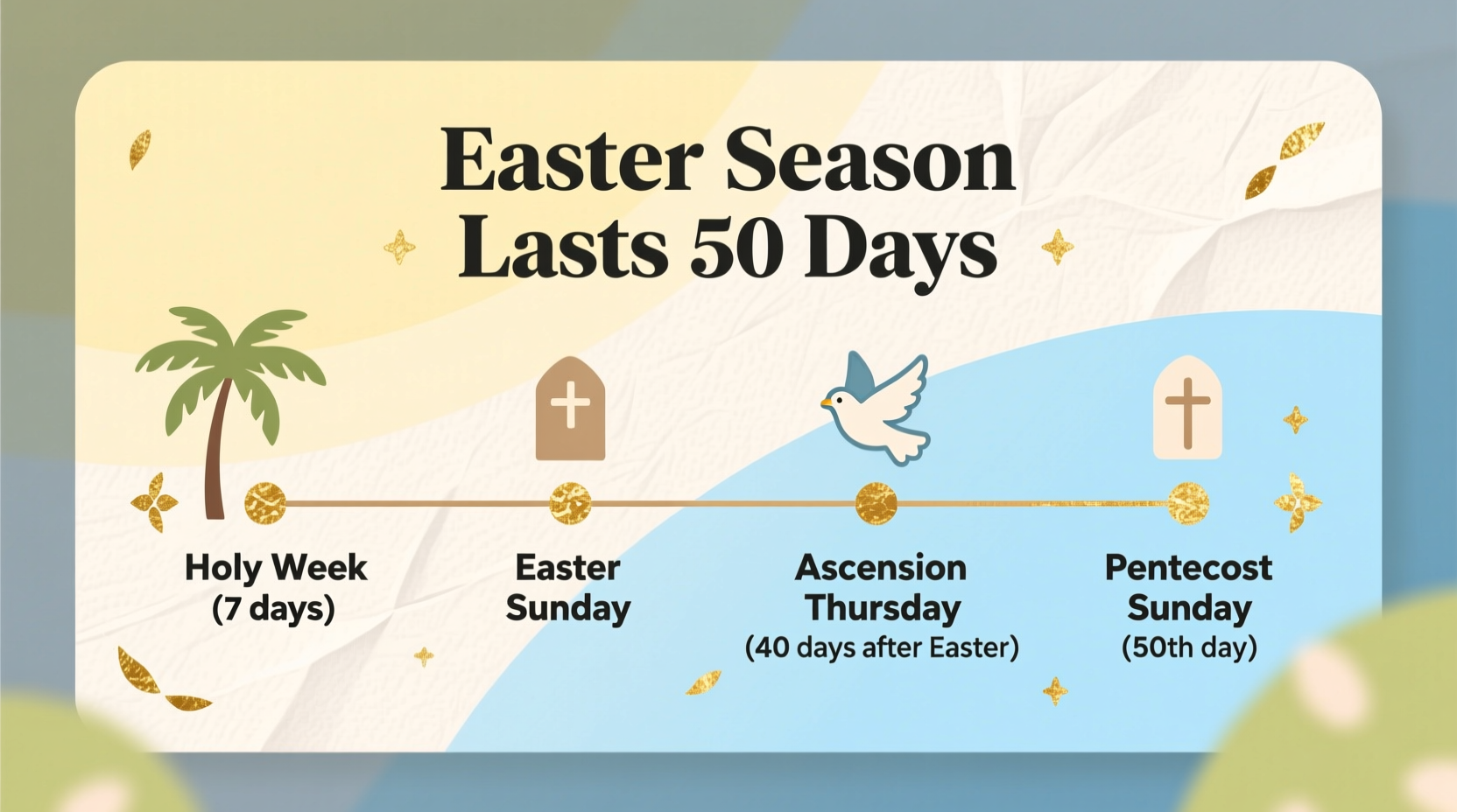 How Long Does Easter Season Last?