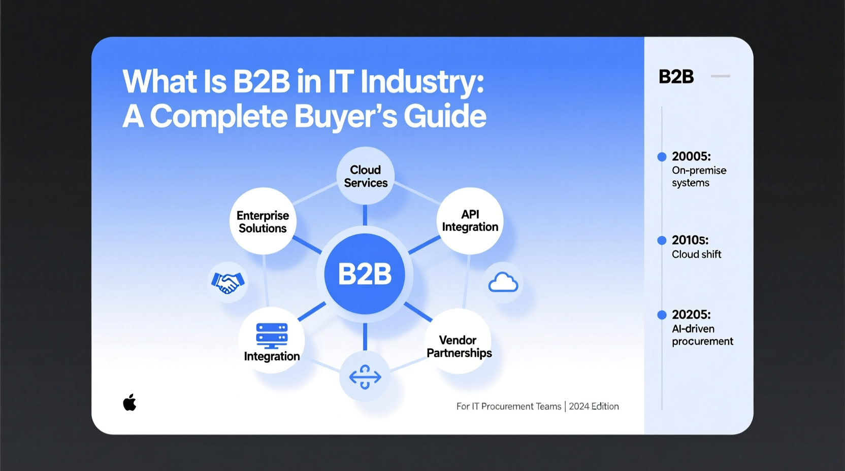 What Is B2B in IT Industry: A Complete Buyer's Guide