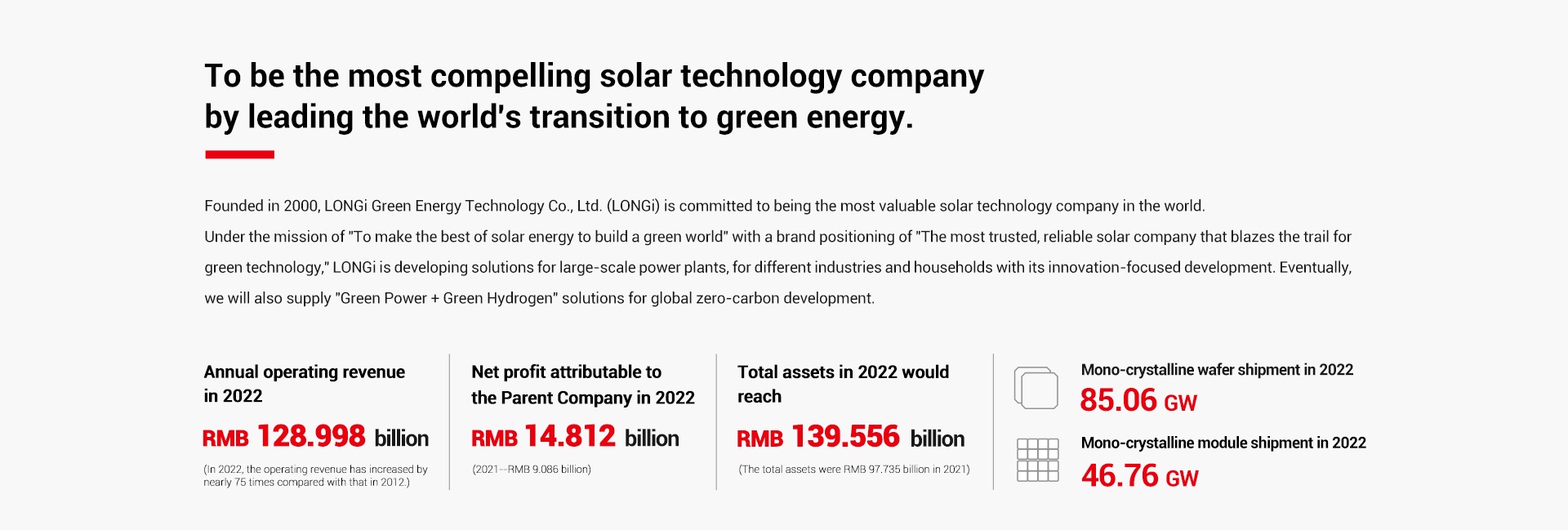 Longi Green Energy Technology Co., Ltd.