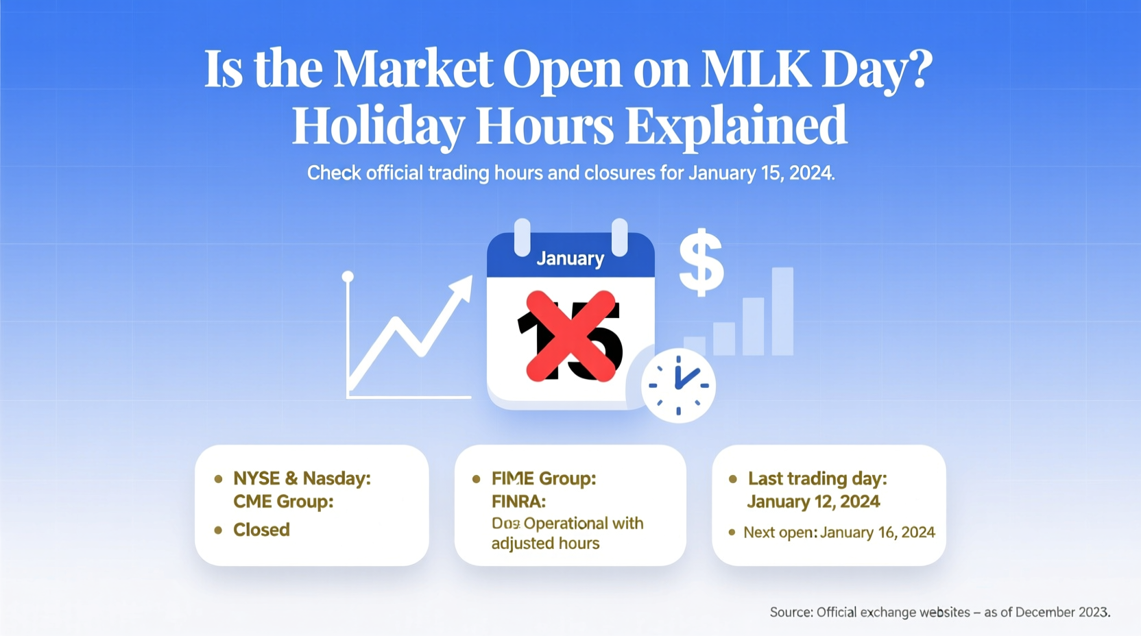Is Market Open on MLK Day? Holiday Hours Explained
