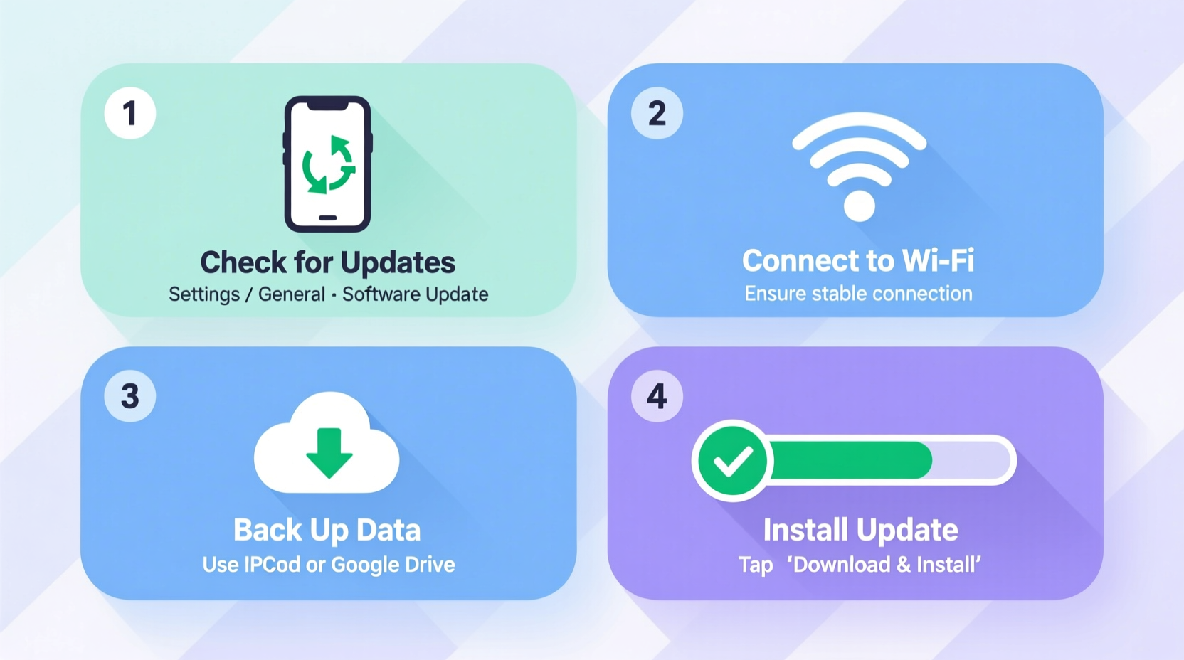 Essential Steps To Safely And Easily Update Your Mobile Phone Software