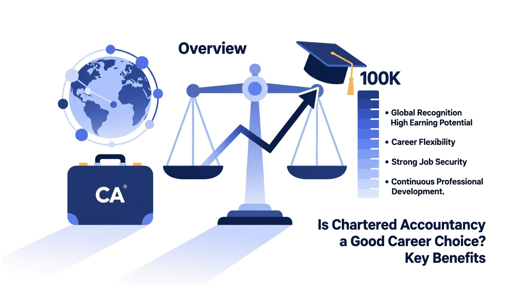 Is Chartered Accountancy A Good Career Choice Key Benefits