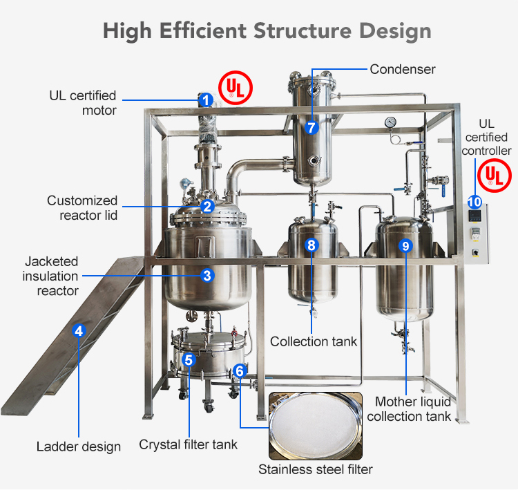 Crystallization reactor isolation 200L 200L jacketed stirred stainless ...