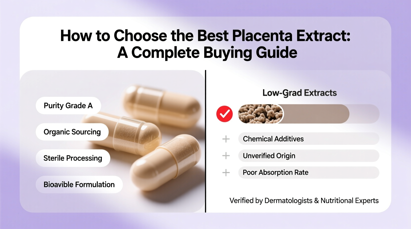 How to Choose the Best Placenta Extract: A Complete Buying Guide