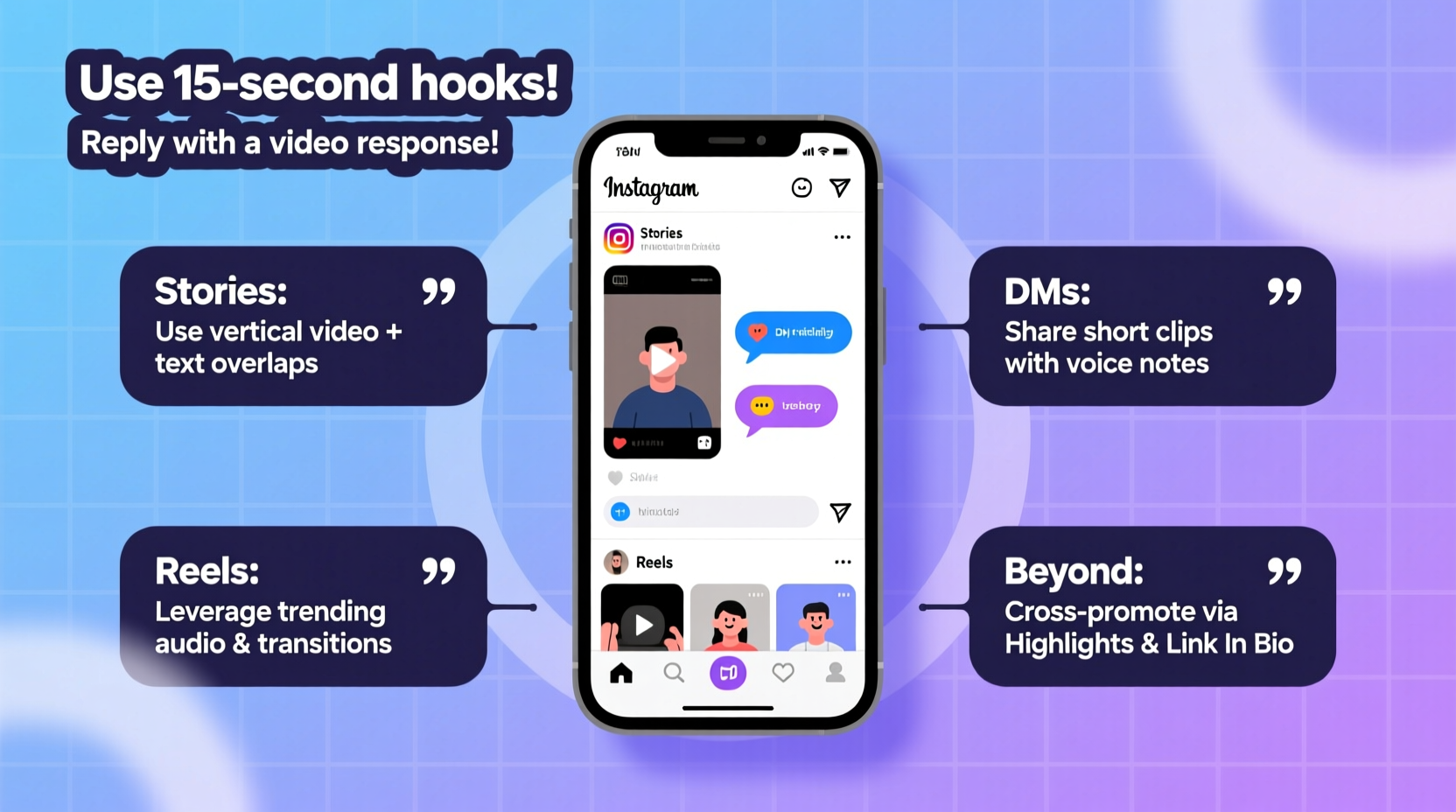 The Ultimate Guide To Sharing Instagram Videos Tips For Stories Dms And ...