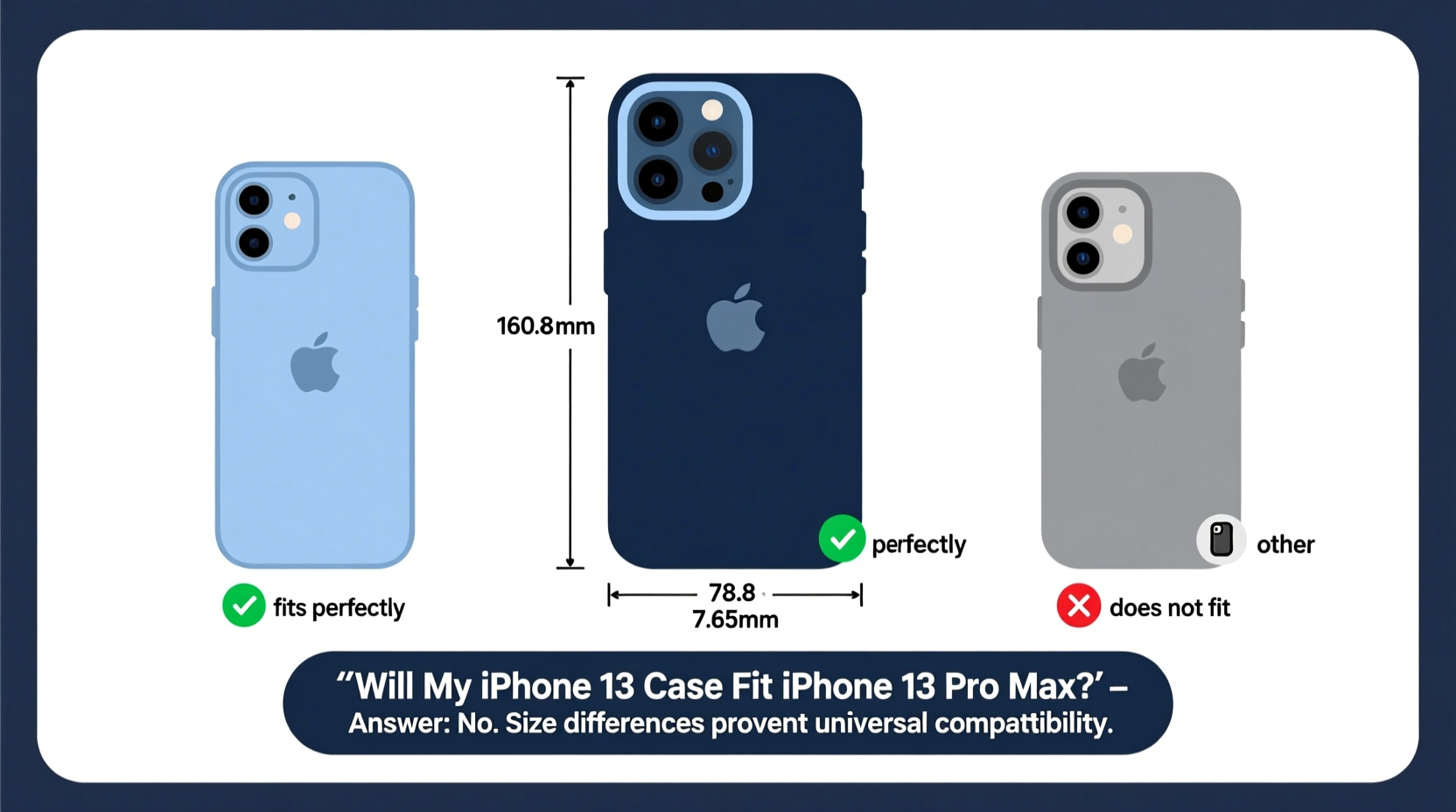 Will My Iphone 13 Case Fit The Iphone 13 Pro Max And Other Case ...