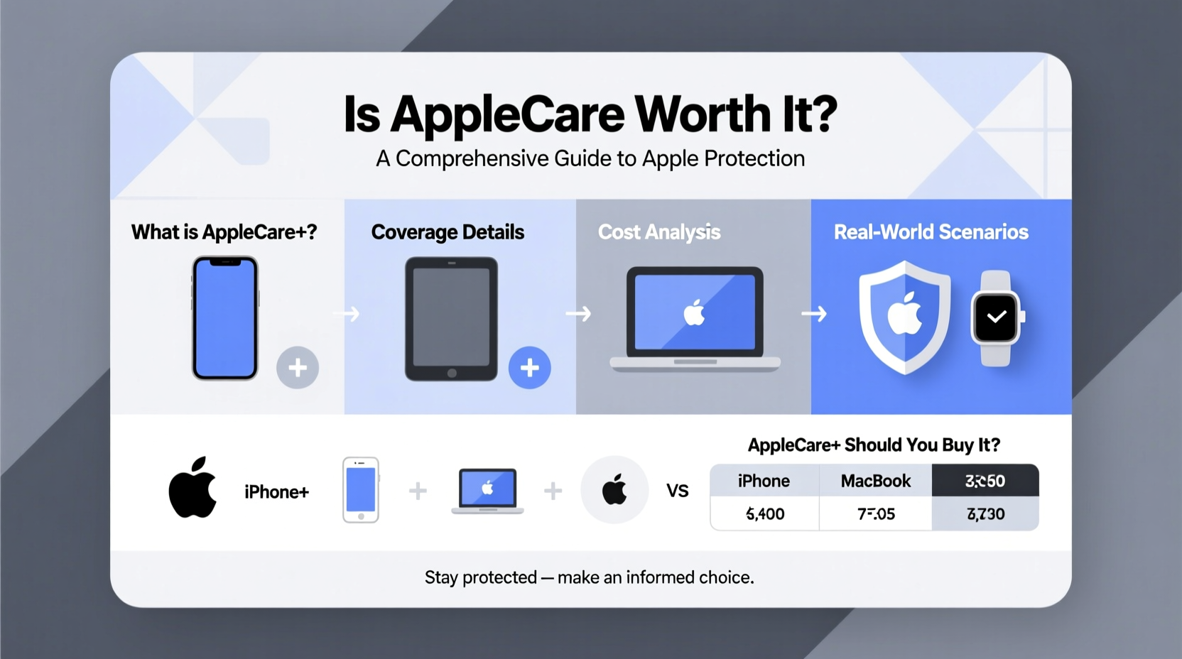 Is Applecare Worth It A Comprehensive Guide To Apple Protection