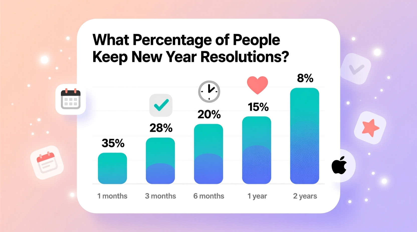 What Percentage of People Keep New Year Resolutions?