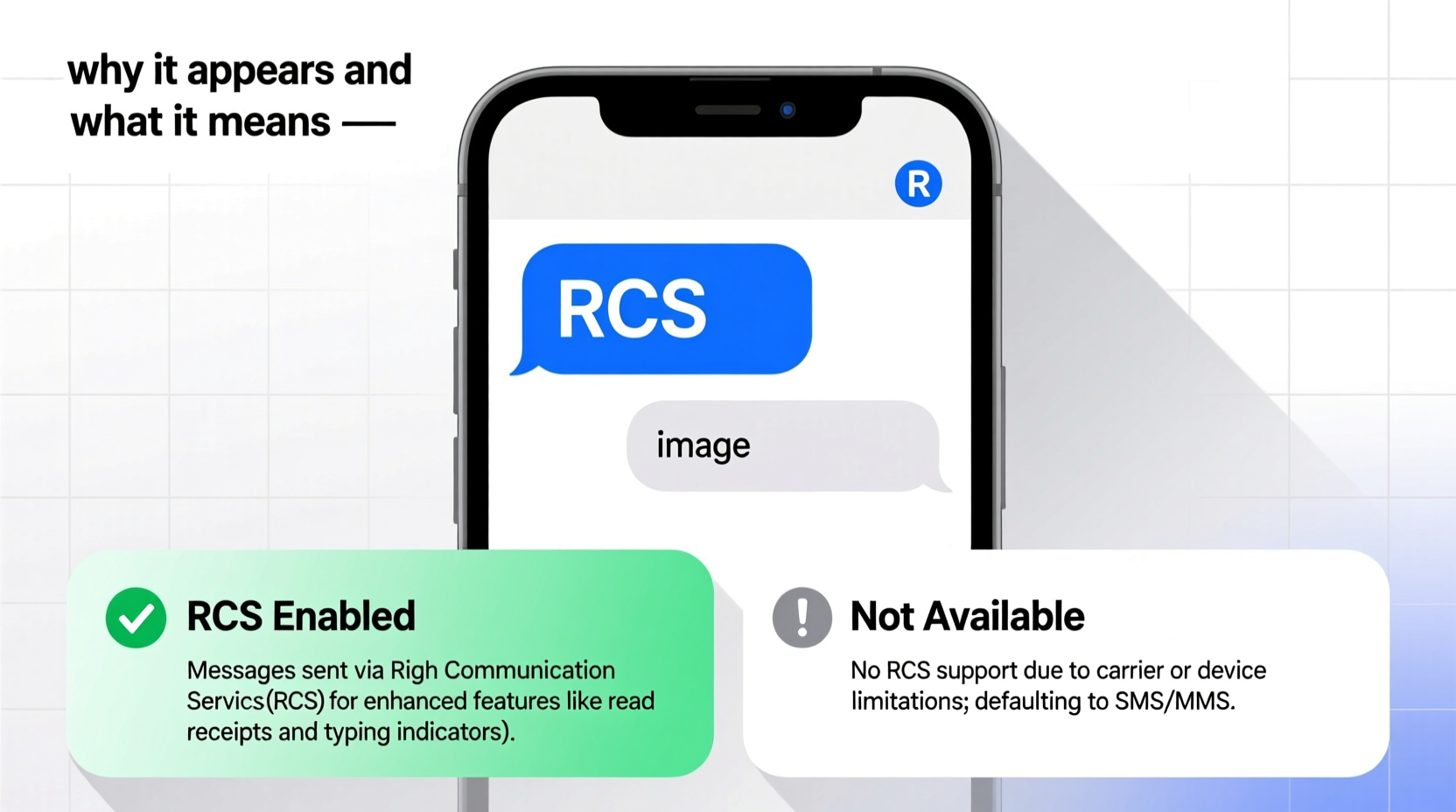 Iphone Texting Rcs Messages Why It Appears What It Means