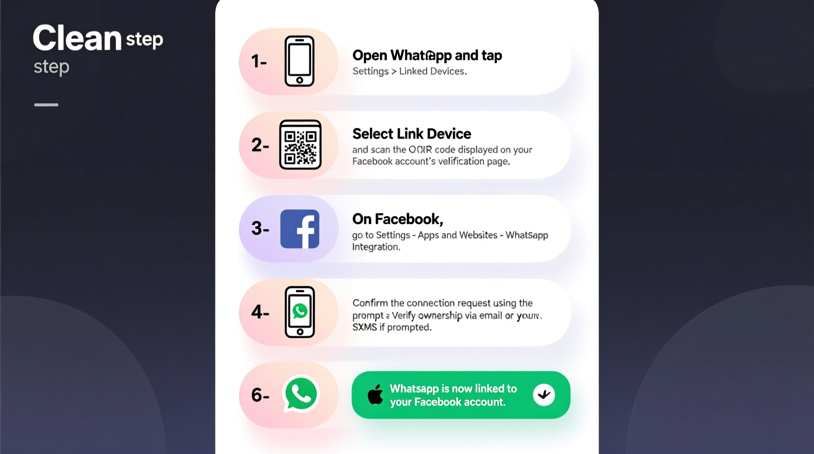 A Step By Step Guide To Seamlessly Connect WhatsApp With Your Facebook ...