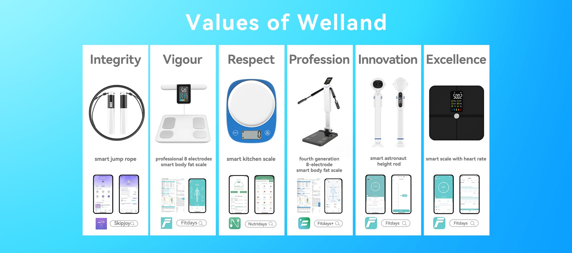 Guangdong Welland Technology Co., Ltd. - Electronic Scale, Jump Rope