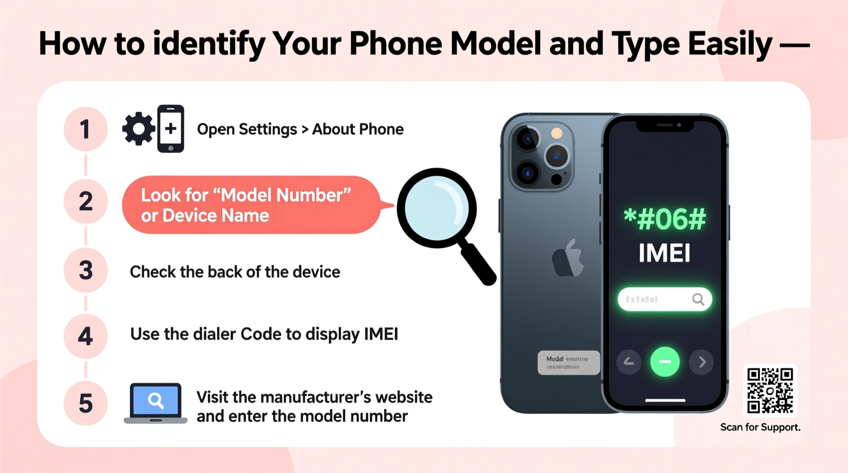 How To Identify Your Phone Model And Type Easily A Step By Step Guide