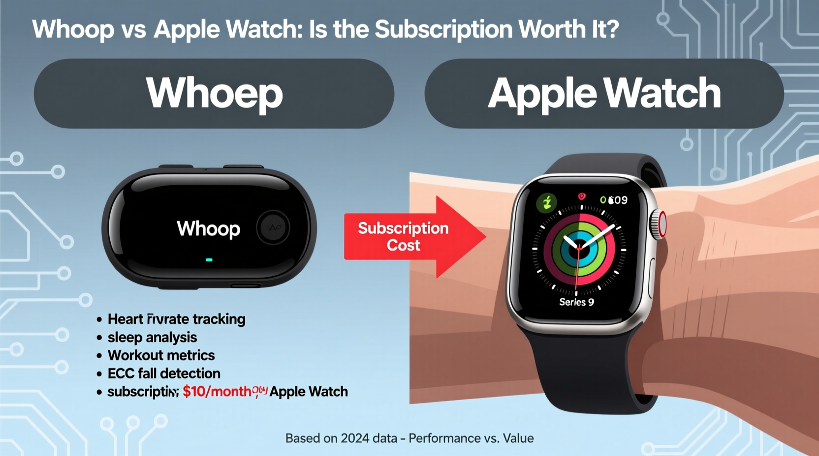 Whoop Vs Apple Watch Is The Subscription Really Worth It Or Is Apple Watch Good Enough