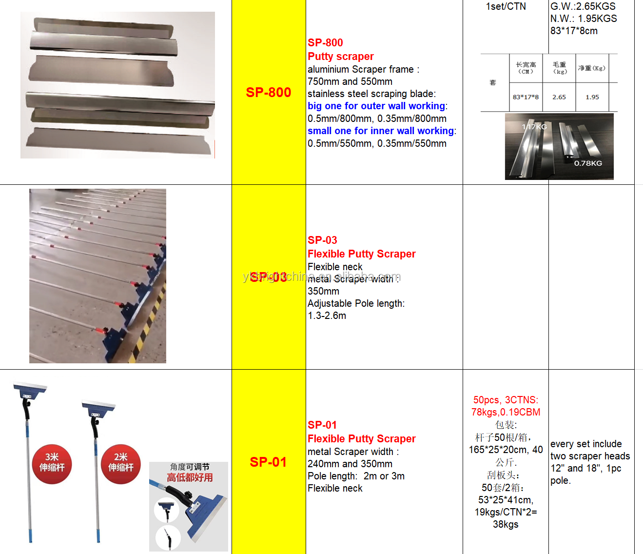 cement scraper gypsum putty scraper Products from Yongkang Bright China ...