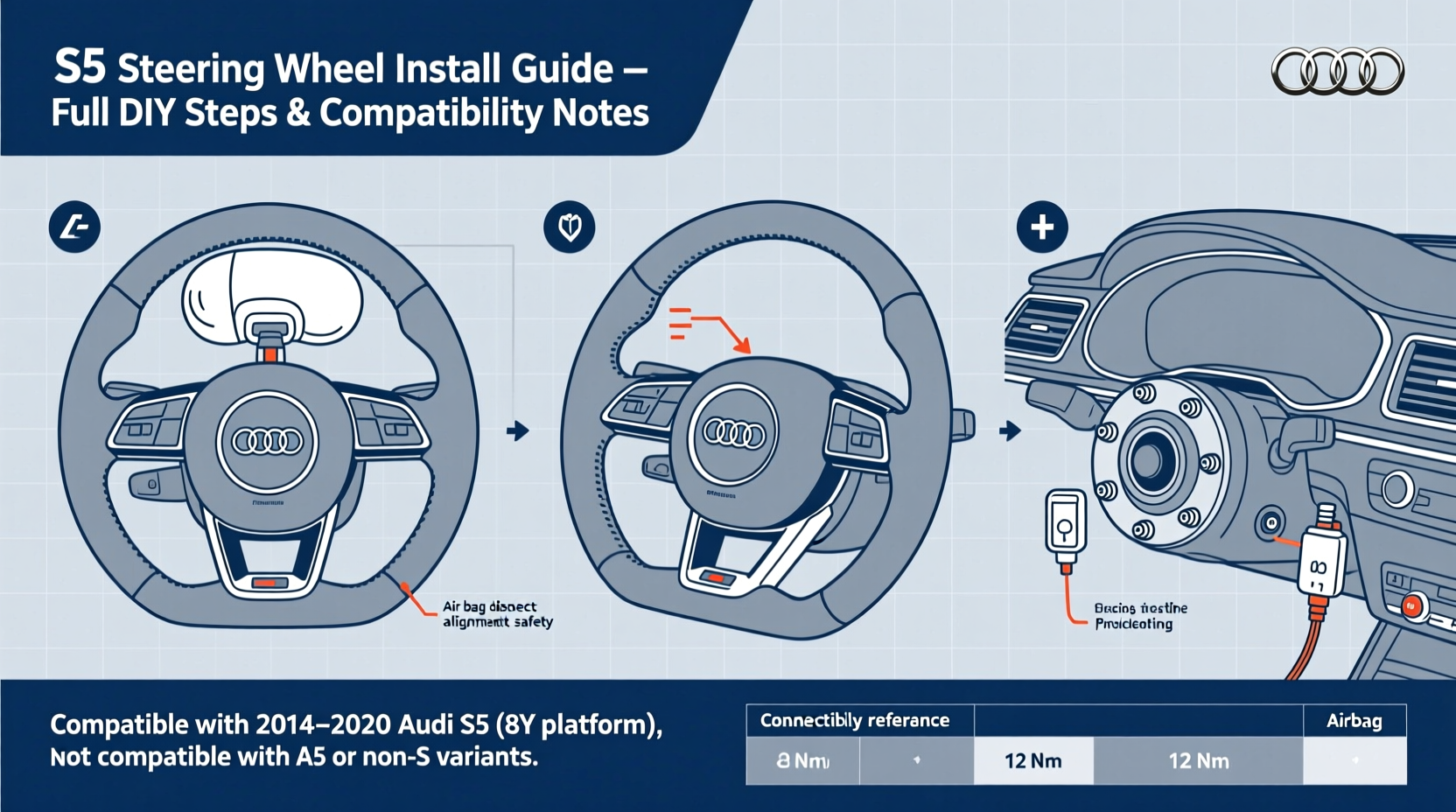 S5 Steering Wheel Install Guide: Full DIY Steps & Compatibility Notes