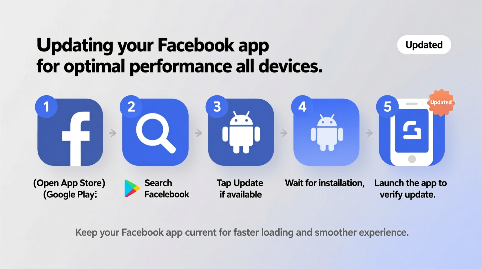 Simple Steps To Update Your Facebook App On Any Device For Smooth ...