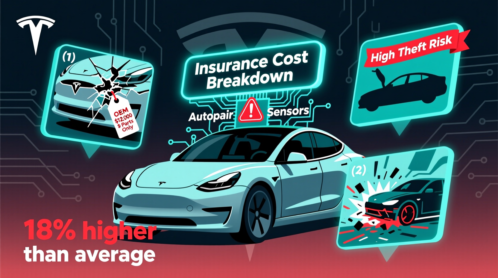 Why Is Tesla Insurance So Expensive Key Factors Explained 2
